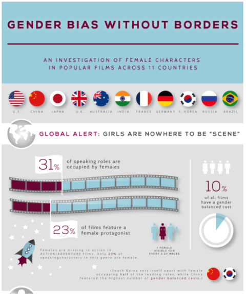 Gender Matters: Aussies Set Bar for Women in Film
