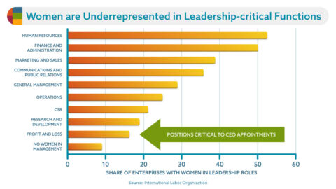 Women in Leadership: Research and Guidance for 2025